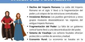14 características del Imperio BIZANTINO resumen vídeo