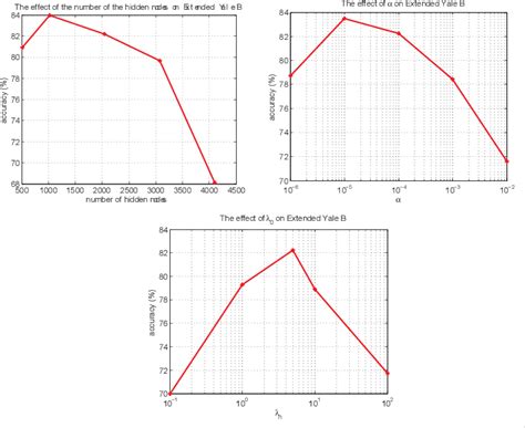 figure 6 from single sample face recognition via learning deep supervised autoencoders