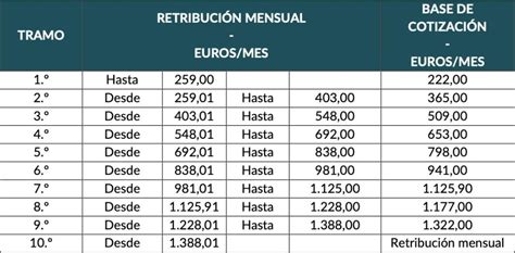 Novedades Legales de Cotización a la Seguridad Social para ejercicio 2021