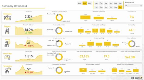 Power Bi Hr Dashboard Templates