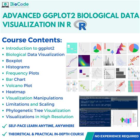 advanced ggplot2 biological data visualization in r biocode