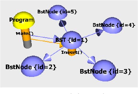 figure 1 from visualizing dynamics of object oriented programs with time context semantic scholar
