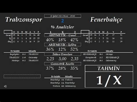 26 28 Şubat 2021 Spor TOTO 25 Hafta Bülteni Aritmetik ve Geometrik