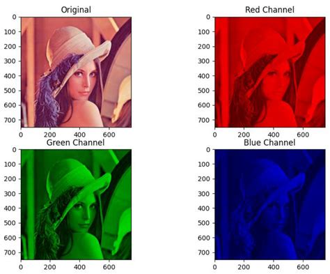 cryptography free full text a new chaotic based rgb image encryption technique using a
