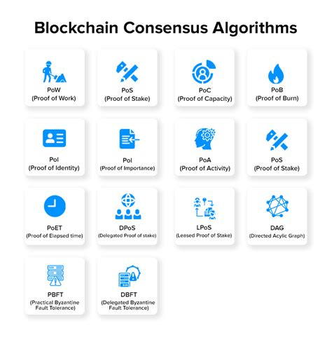 analysis of the blockchain consensus algorithms