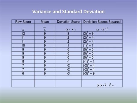 PPT Numerical Measures Of Variability PowerPoint Presentation Free