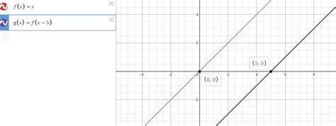 use the drawing tool s to form the correct answer on the provided graph the graph of f x x