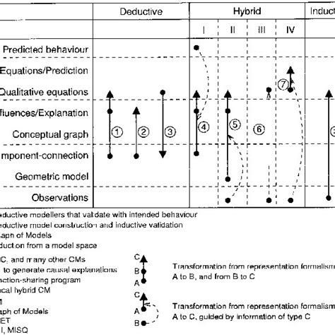 pdf on compositional modeling