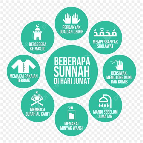 Panduan Ibadah Sunnah Sunnah Di Hari Jumat Dengan Ilustrasi Lengkap