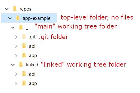 Stop Tracking A File In Git A Step By Step Guide