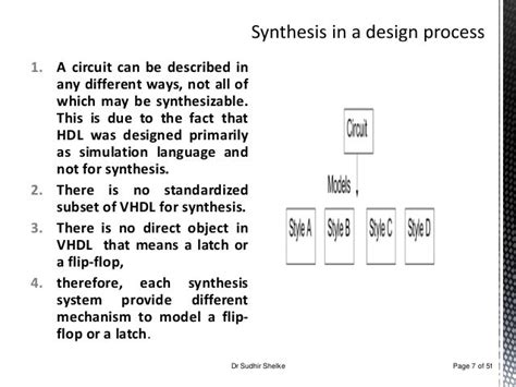 unit v hdl synthesis process