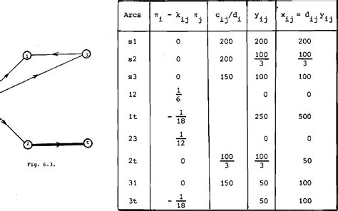 figure 6 3 from a primal dual algorithm for solving a maximal flow problem in a class of