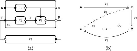 [pdf] localizing faults in simulink stateflow models with stl semantic scholar