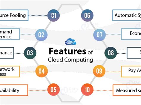 what is cloud computing datacyper cloud computing