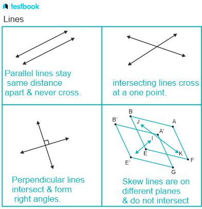Distance Between Two Lines Definition Formula Examples