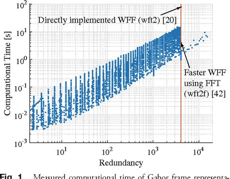 figure 1 from convex optimization based windowed fourier filtering with multiple windows for