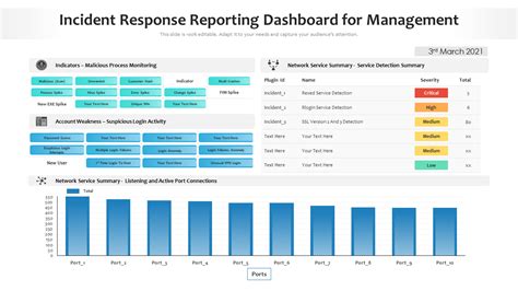 Top Report Dashboard Templates With Samples And Examples