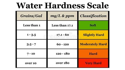 Water Hardness Liberty Lake Sewer And Water District