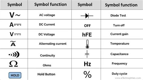 Learn The Meaning Function And Usage Of Multimeter Symbols With This