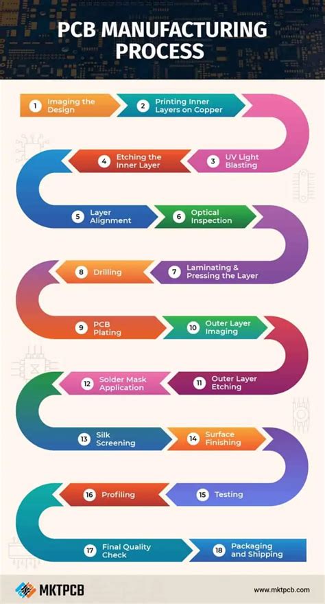 Pcb Manufacturing Process A Comprehensive Guide Mktpcb