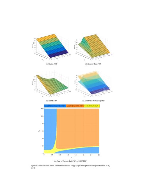 on scale space radon transform properties and image reconstruction deepai