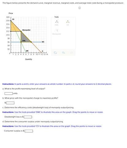 Solved The Figure Below Presents The Demand Curve Marginal Revenue