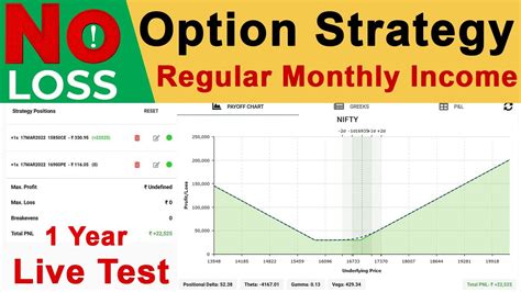 No Loss Option Strategy For Guaranteed Profit Youtube