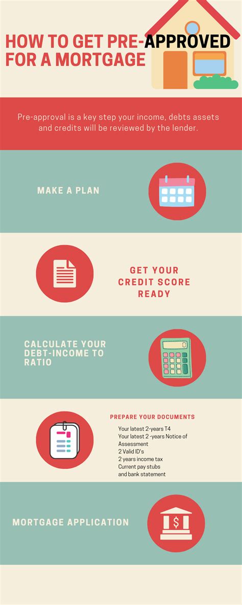 How To Get Pre Approved For A Mortgage
