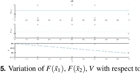 figure 5 from linear programming models to solve fully fuzzy two person zero sum matrix game