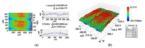 metals free full text surface roughness investigation and stress modeling by finite element