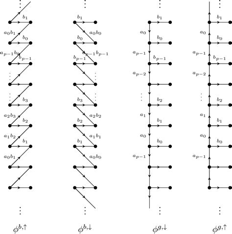 figure 2 from correlation functions for determinantal processes defined by infinite block