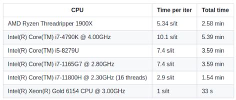 How To Run A Stable Diffusion Model Quickly Without GPUs Intel Tiber
