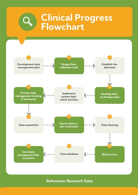Free Flowchart Maker Create Professional Flowcharts