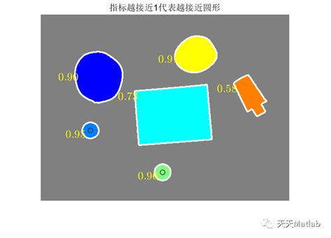 基于计算机视觉实现圆的识别附matlab代码 matlab找出圆形的代码 csdn博客