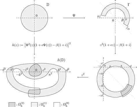 figure 1 from new classes of hypercyclic toeplitz operators semantic scholar