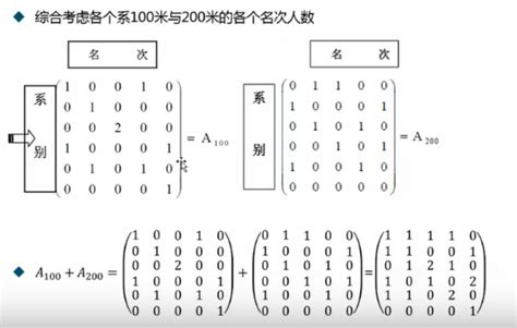 矩阵基础1 矩阵的基本知识 矩阵入门 csdn博客