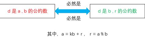 欧几里得算法 求解最大公约数的优质方法 以及原理拓展 欧几里得算法求最大公约数 csdn博客