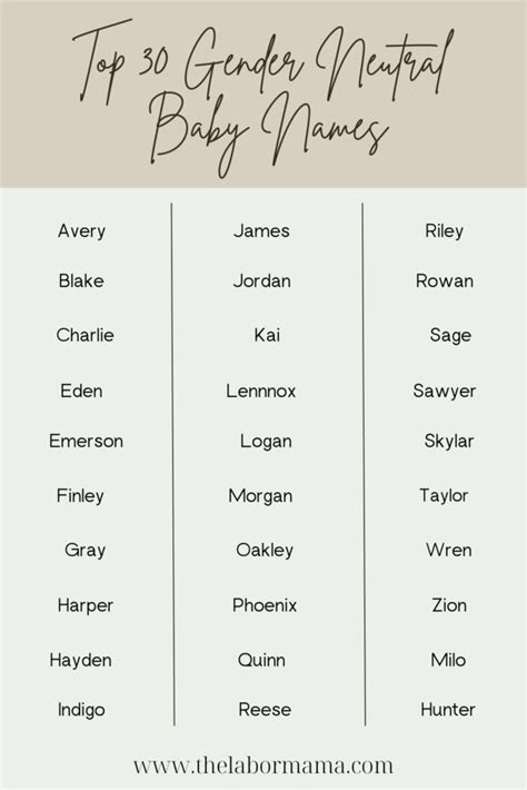 Top 30 Gender Neutral Baby Names