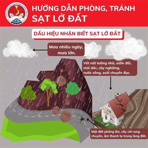 KỸ NĂNG PHÒNG TRÁNH LŨ QUÉT SẠT LỞ ĐẤT