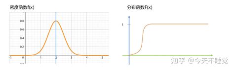 概率论2 8 正态分布 知乎