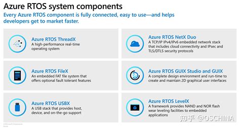Azure Rtos Eclipse Threadx