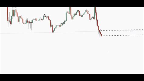 有些孕线就是需要快速的决定是否入场否则就没有机会了inside bar shorts YouTube