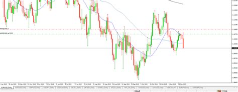 Trading Lernen F R Anf Nger Der Professionelle Leitfaden