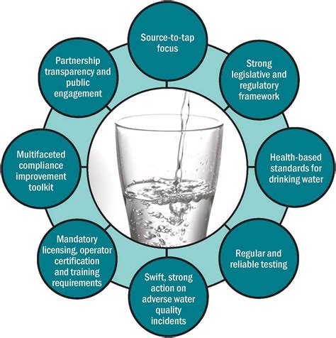 Why Should You Care About Drinking Water Quality Shavi Tech