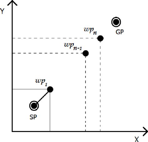 figure 2 from mobile robot path planning in static environments using particle swarm