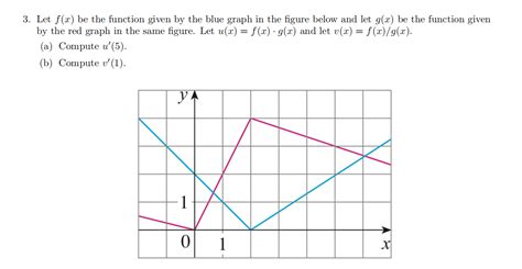 solved 3 let f x be the function given by the blue graph