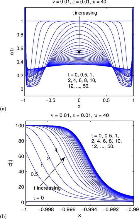 Figure From Steric Effects In The Dynamics Of Electrolytes At Large