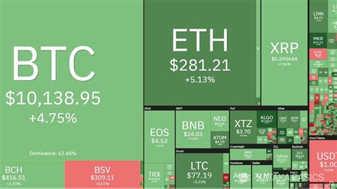Bitcoin C Mo Ver Su Valor Y El De Otras Criptomonedas En Tiempo Real