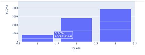 python offline plotly generate bar chart of columns on y axis my xxx hot girl