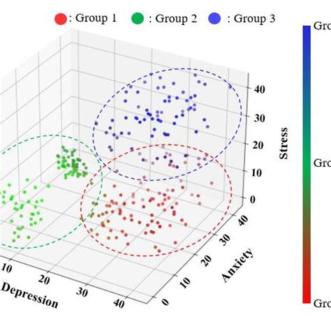 visualization of fuzzy clustering for three groups using open source download scientific